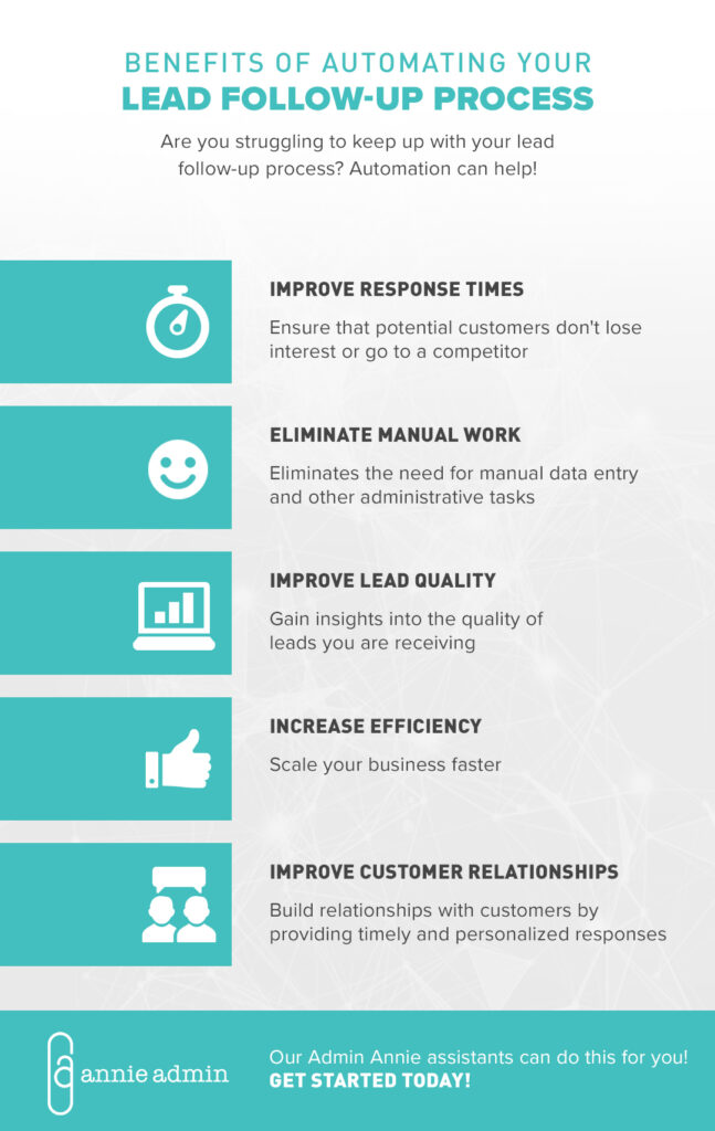 Maximizing Your Lead Follow-Up: An Easy Way to Streamline Your Process ...